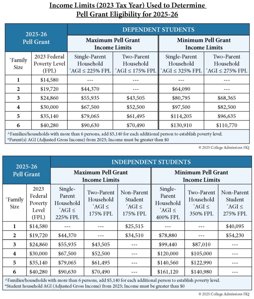 What are Pell Grants - and Do You Qualify for This Free Money for College?