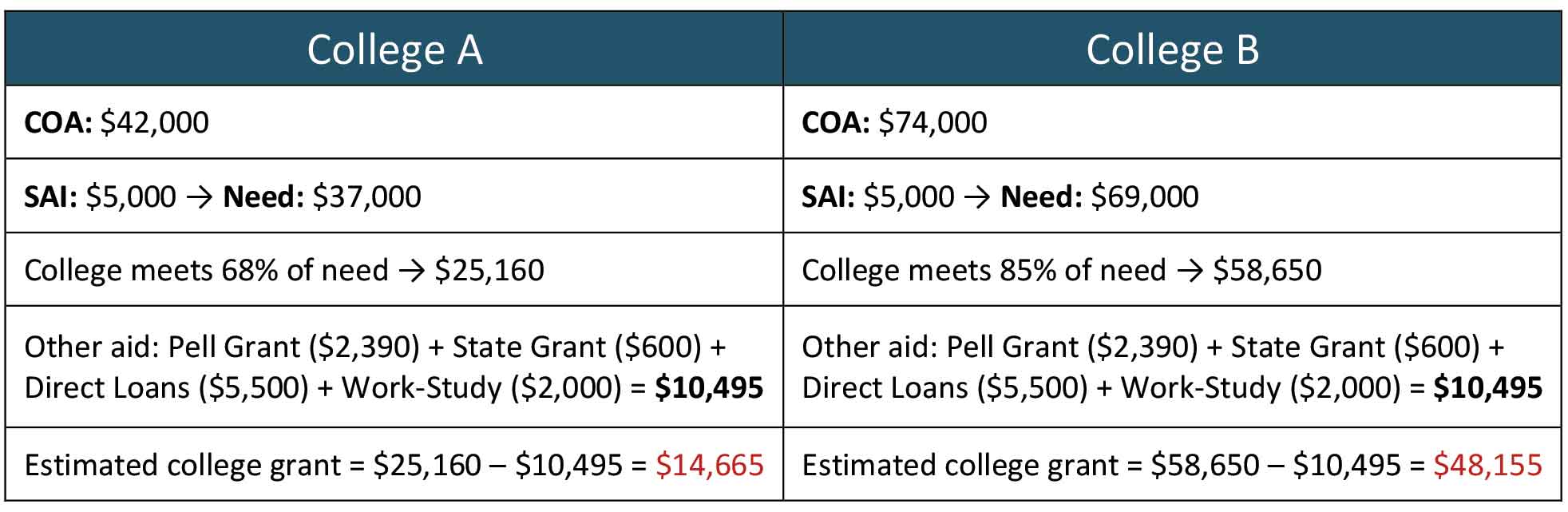Discover Your Likely Net Price Before You Apply - College Admissions HQ